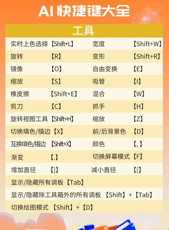 Adobe illustrator常用的快捷键-CSDN博客