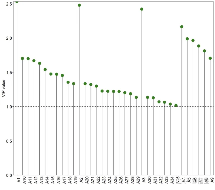OPLS-DA分析-CSDN博客