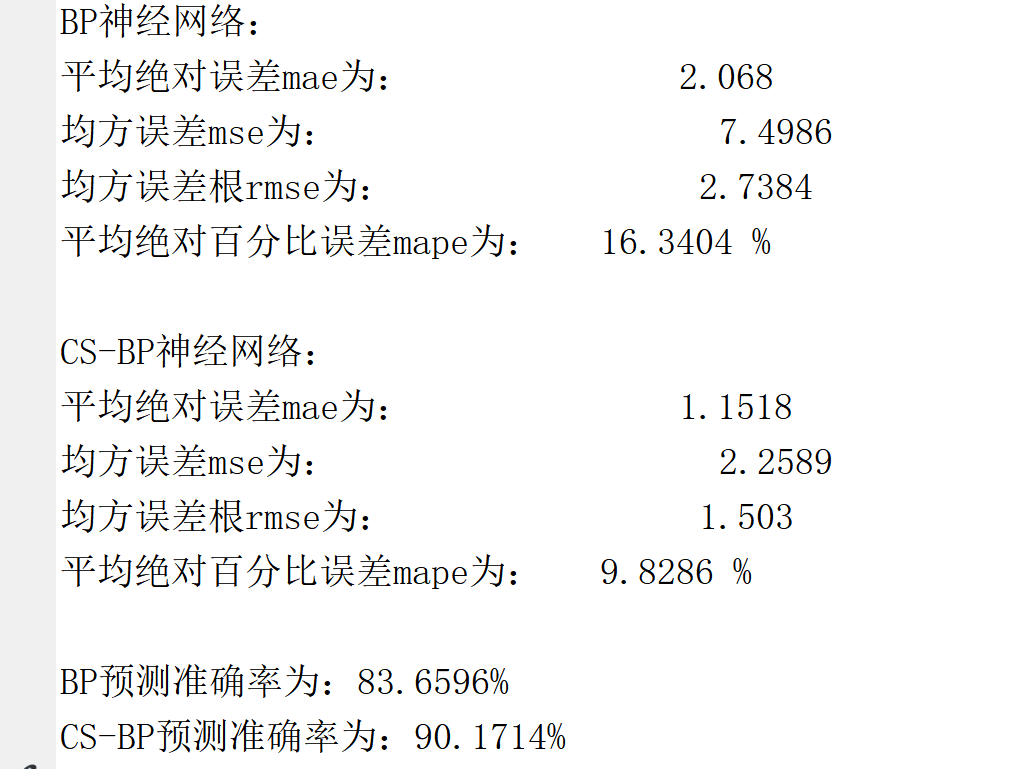 布谷鸟搜索算法CS优化BP神经网络(CS-BP)回归预测-MATLAB代码实现_bp神经网络算法布谷鸟优化-CSDN博客