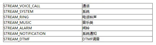 Android音频焦点处理方法_requestaudiofocus-CSDN博客