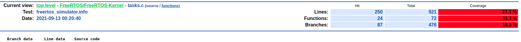 Gcov 查看代码覆盖率_gcov代码覆盖率-CSDN博客