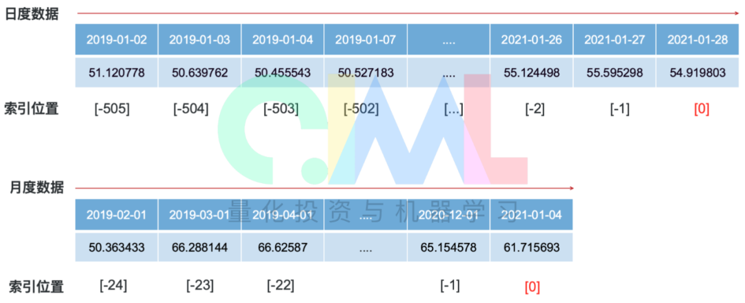 Backtrader系列教程③:指标篇_backtrader指标-CSDN博客