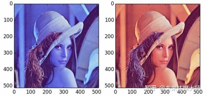 第五十四章 解读plt.show与plt.imshow区别, plt.imshow与cv2.imshow区别-CSDN博客