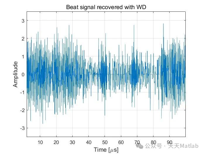 【雷达干扰】基于CFAR的FMCW雷达干扰抑制附Matlab代码_干扰检测cfar-CSDN博客