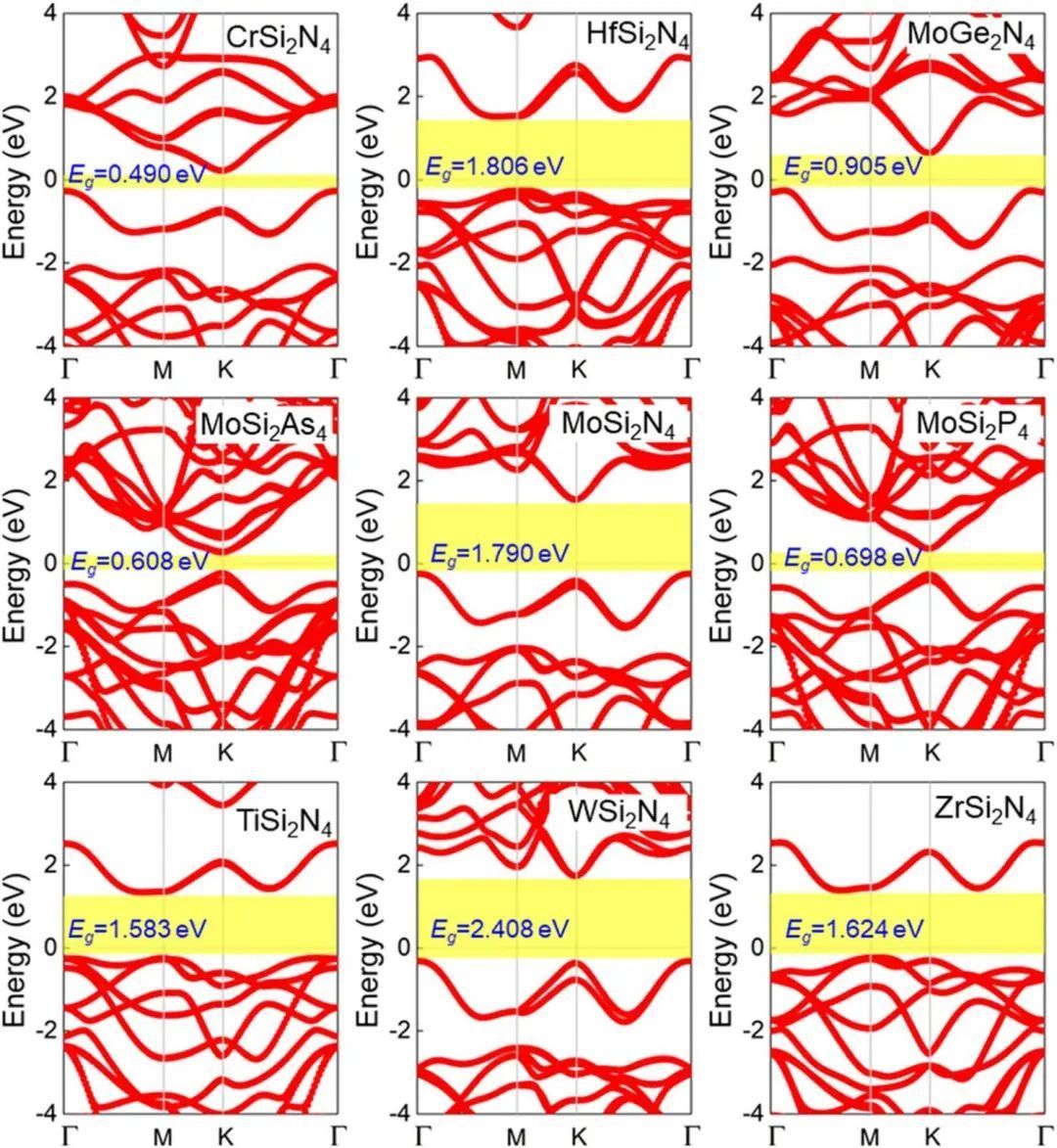 【VASP计算解读】南林/西交PCCP：二维MX2Y4体系——超高的载流子输运和优异的析氢反应性能_vasp计算拉伸断裂位点-CSDN博客