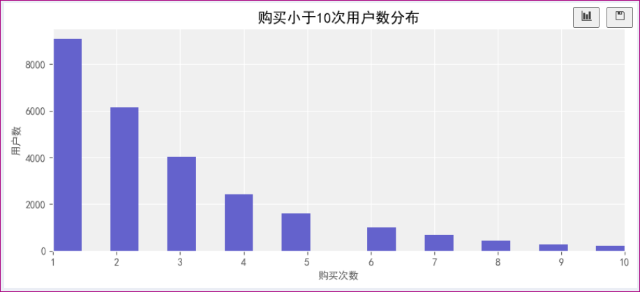 淘宝消费者行为分析实例(pandas, matplotlib, pyechart)(超详细)_user behavior data from taobao for recommendation ...