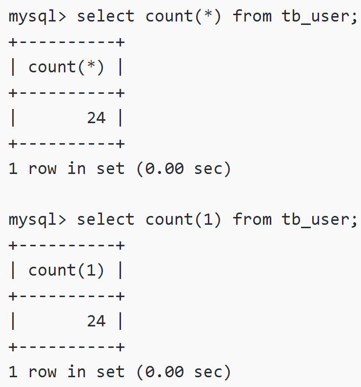MySQL—SQL优化：插入数据（insert、大批量插入）、主键优化（数据组织方式、页分裂、页合并、索引设计）、order by 、group by 、limit 、count ...