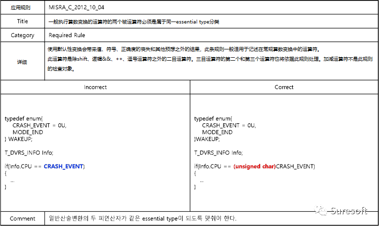MISRA-C 2012修改指南介绍及示例_misra c 2012-CSDN博客