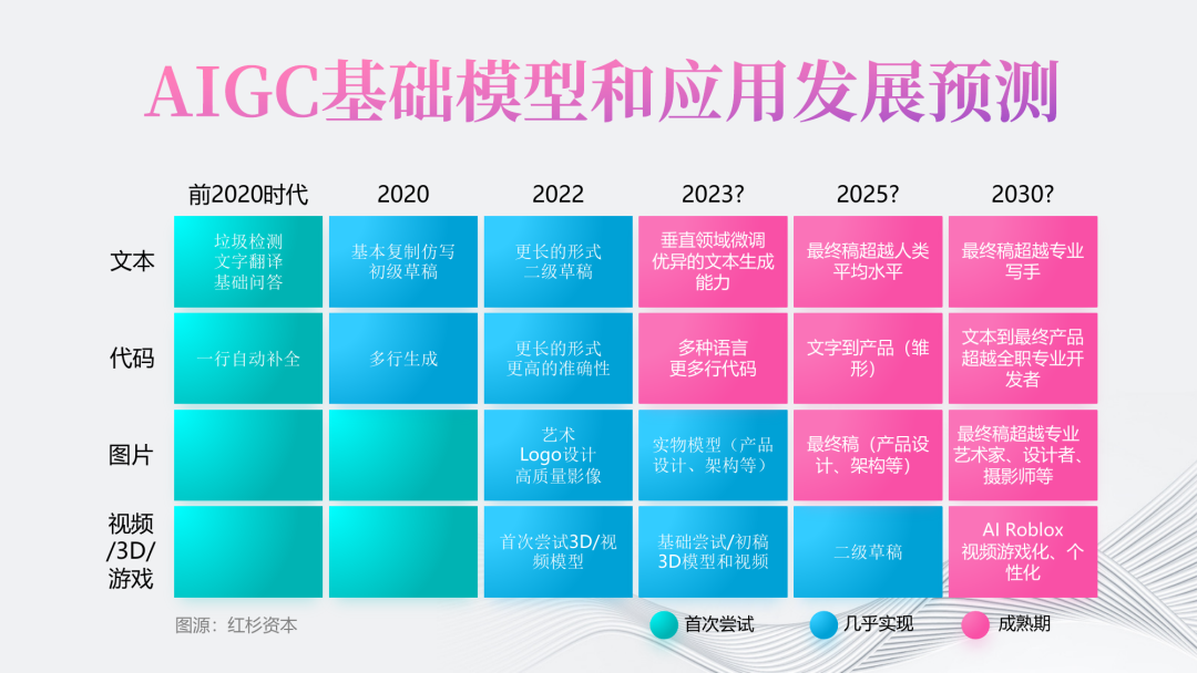 LVS2023 | 从 AIGC 到多模态媒体大模型-CSDN博客