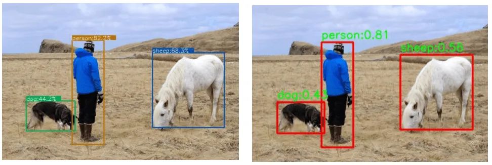 用OpenCV实现超轻量的NanoDet目标检测模型！-CSDN博客