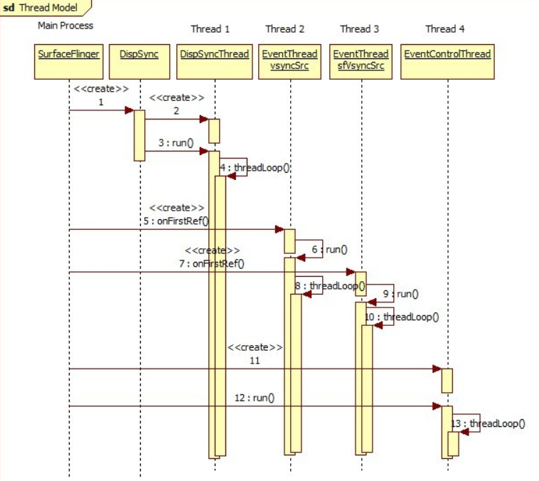 Android 显示 一、 Vsync_gpu和display-CSDN博客