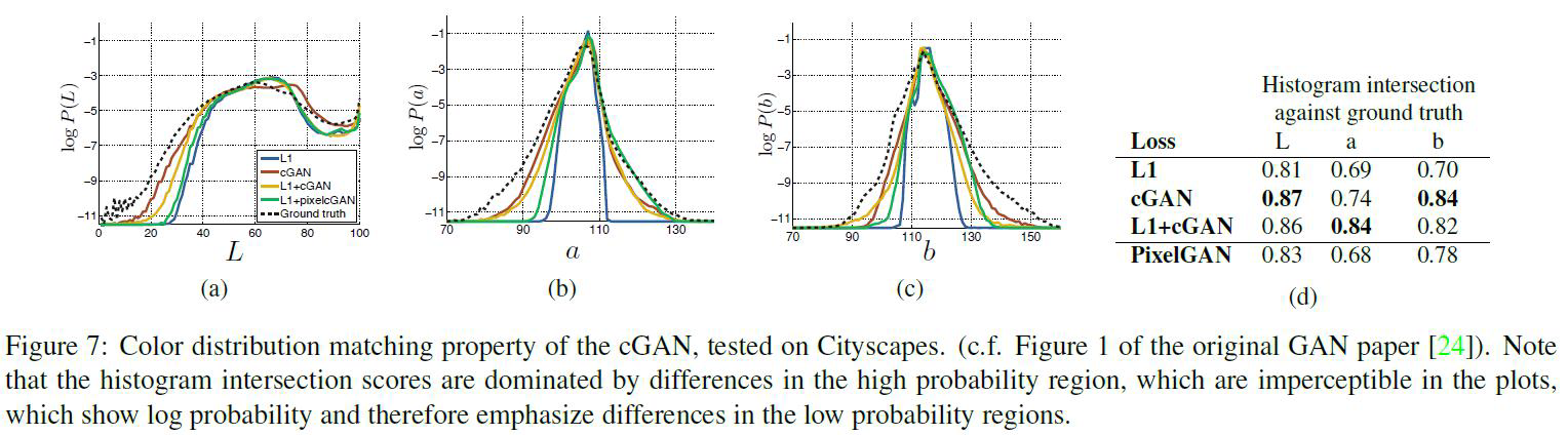 上手AIGC必读经典算法——pix2pix_pix2struct-CSDN博客