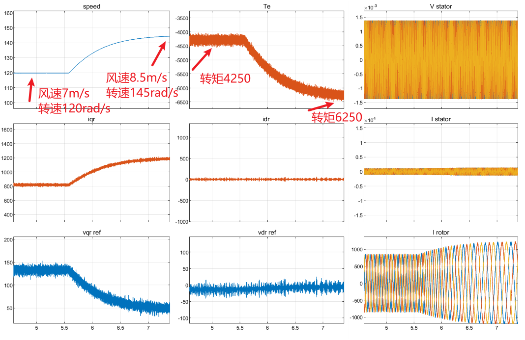 DFIG控制3： 风机模型和最基础的MPPT_风机的mppt 用最佳叶尖速比-CSDN博客