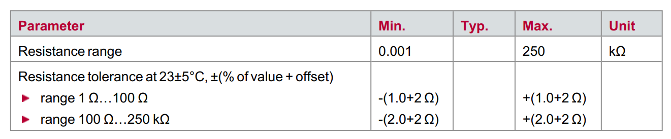 Vector CANOE VT2004A配置详解-CSDN博客