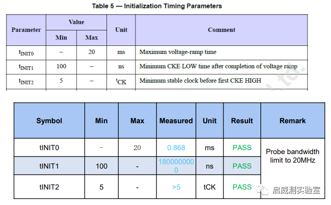 什么是ePOP？启威测实测案例带你了解ePOP信号测试_epop封装-CSDN博客