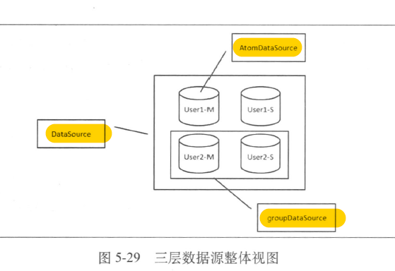 Java数据访问层数据访问层丶java教程网 It开发者们的技术天堂 Csdn博客 0945