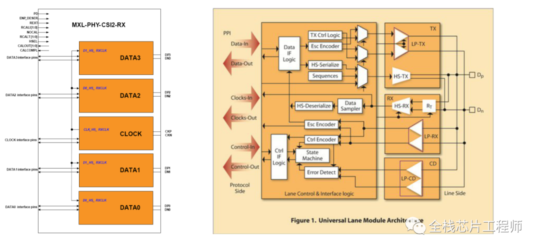 MIPI协议之DPHY、CPHY区别_mipidphy和cphy的区别-CSDN博客