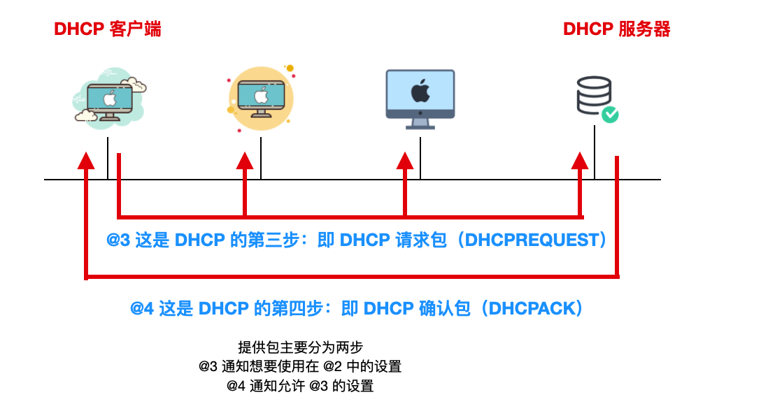 DHCP 协议详解（适合收藏学习）_dhcp decline-CSDN博客