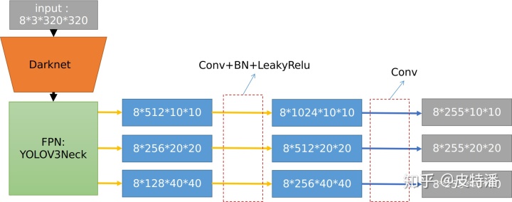 Loss 加权 Mmdetection学习 结构最清晰的yolov3 Head和loss实现完全解析 Csdn博客 