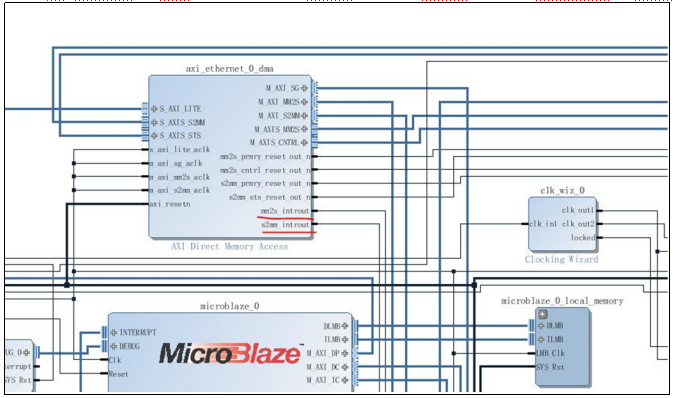 Microblaze搭建LWIP_microblaze lwip-CSDN博客