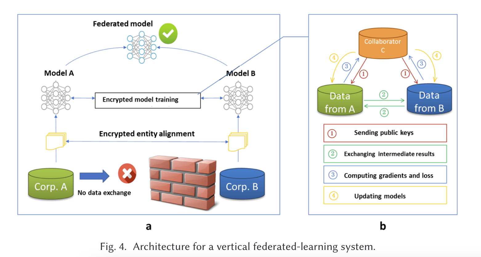 《Federated_Machine_Learning:Concept_and_Applications》精读_federated machine learning: concept and ...