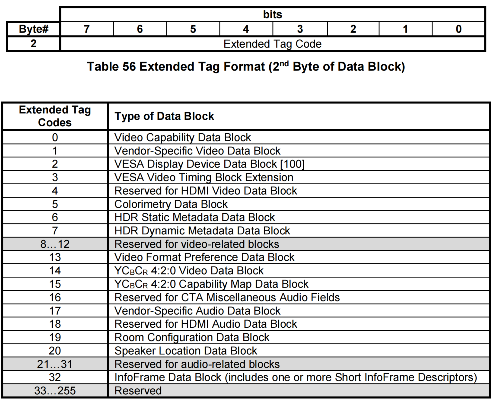【HDMI原理】HDMI之EDID信息解读_hdmi edid-CSDN博客