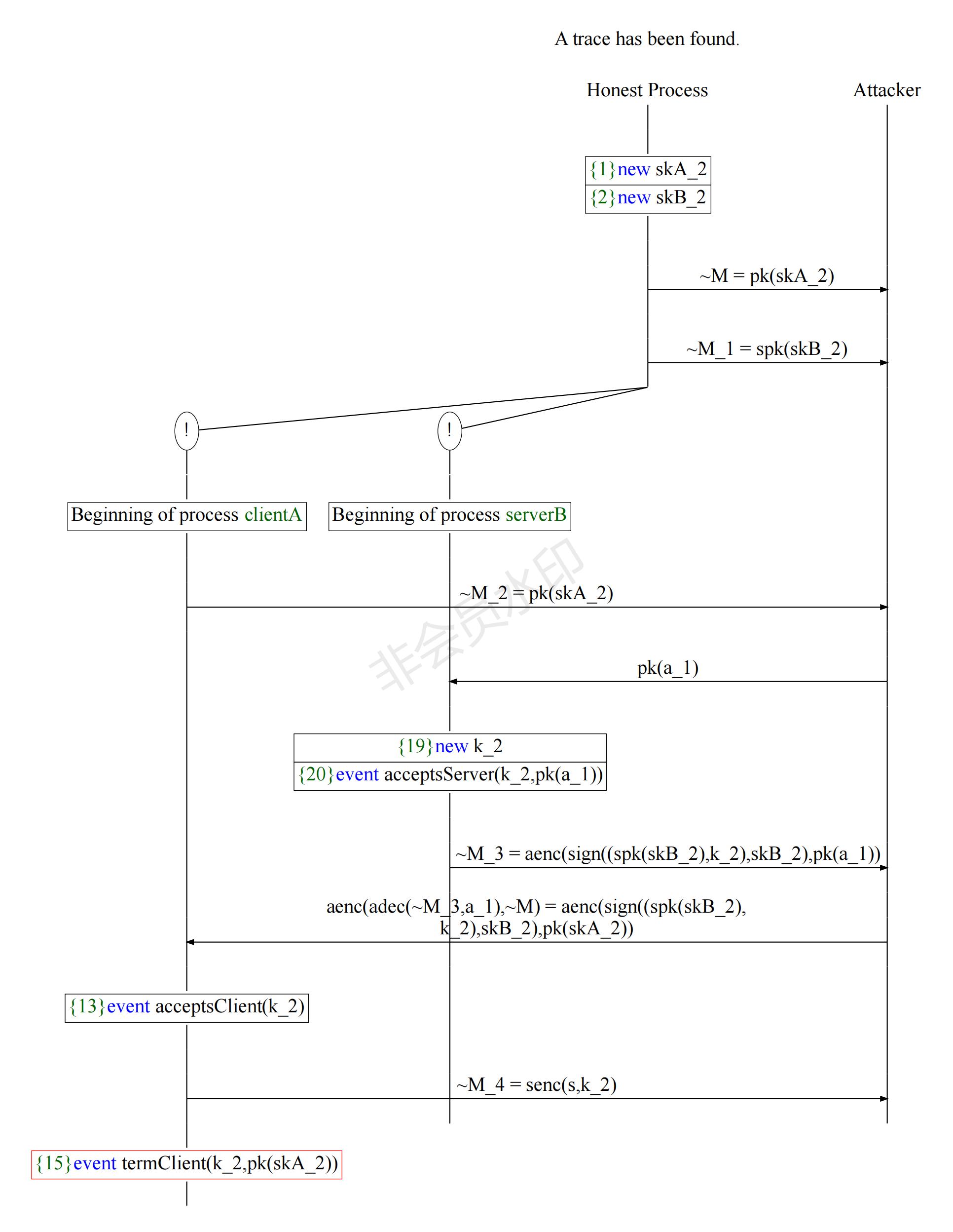 【Proverif语法（六）】_proverif graph-CSDN博客