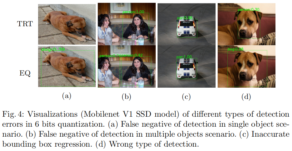 量化部署 | 轻松超越TensorRT量化，EasyQuant的Scale优化-CSDN博客