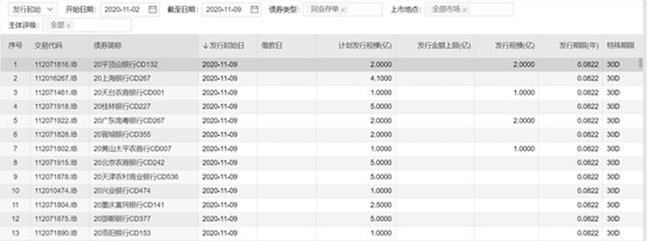 Excel Wind插件【python学习】使用wind接口分析同业存单的到期数据 Csdn博客
