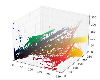 k均值聚类图像分割matlab代码_深入剖析Mean Shift聚类算法原理-CSDN博客
