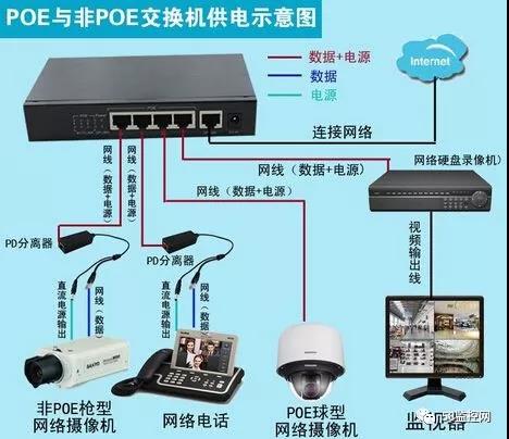 poe摄像头与服务器连接系统图,PoE监控系统的4种连接方式！-CSDN博客