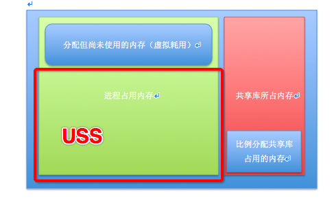 VSS、RSS、PSS、USS_vss rss pss uss-CSDN博客