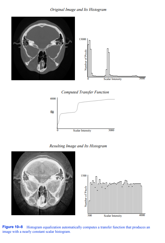vtk教程第十章 图像处理_vtk对dcm切片进行锐化处理-CSDN博客
