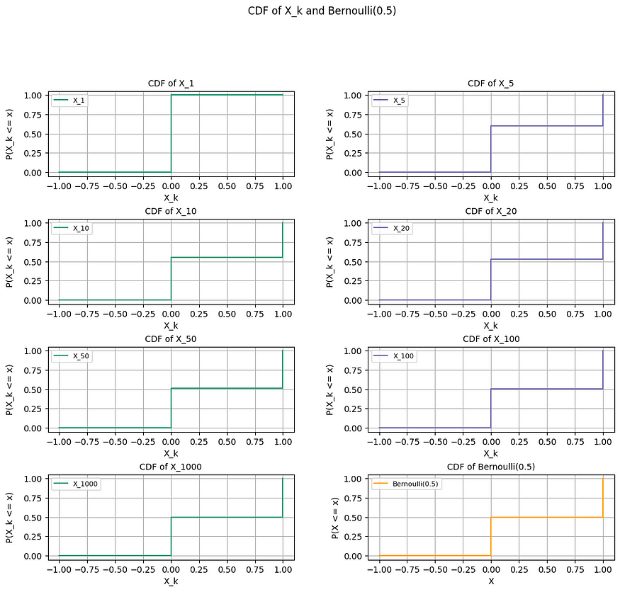 统计收敛及其结果_统计收敛定义-CSDN博客