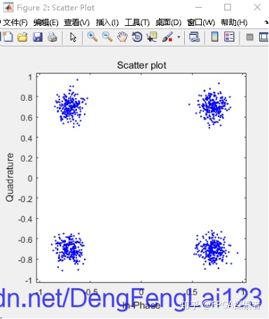 pskmod函数_Matlab笔记——AWGN函数详解与实例——AWGN加性高斯白噪声+QPSK调制-CSDN博客