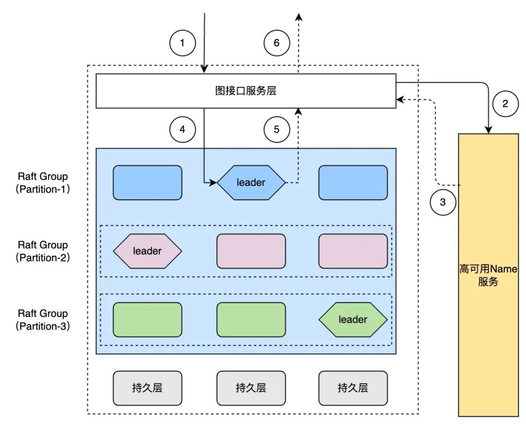 一文读懂 Fabarta ArcGraph 图数据库丨技术解读_图数据与向量融合引擎的设计的目的是什么-CSDN博客