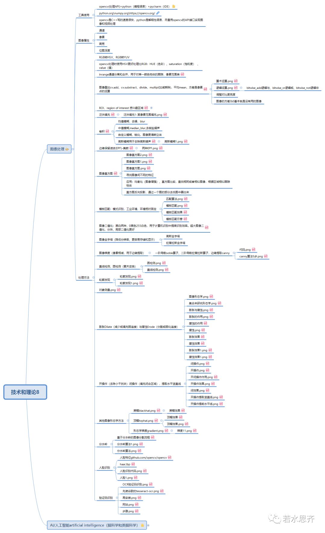 Opencv两个图像相减图像处理知识梳理 Csdn博客 