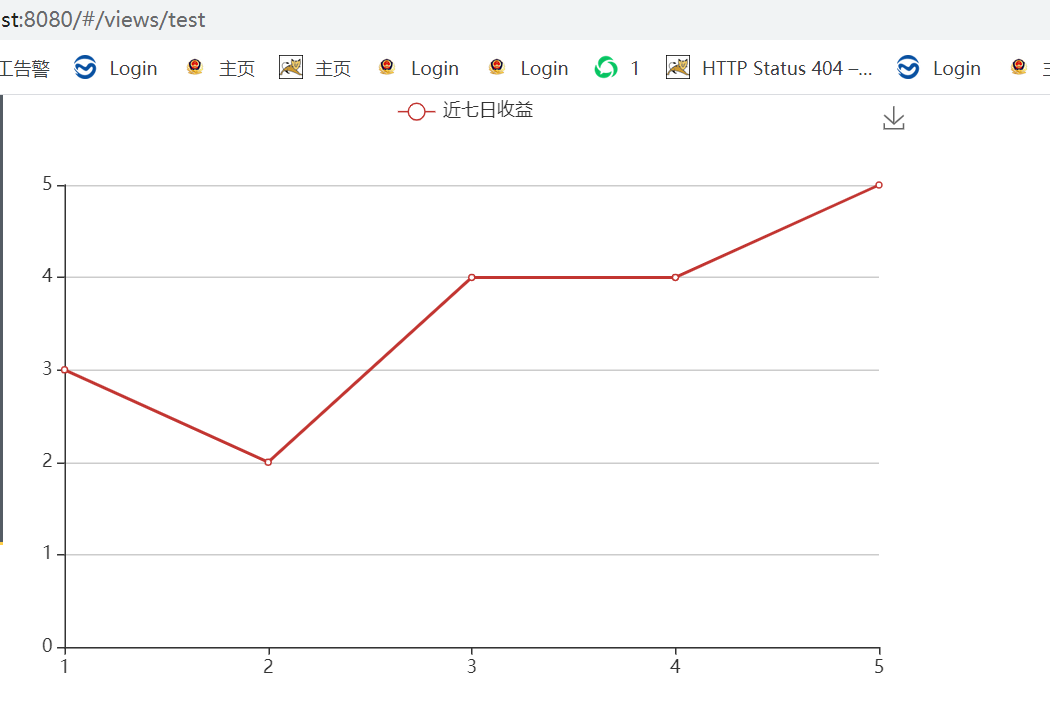 vue+axios+echarts实现一个折线图_在vue项目中调取接口实现折线图-CSDN博客