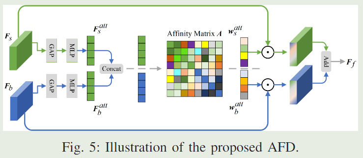 Mobile-Seed: Joint Semantic Segmentation and Boundary Detection for Mobile Robots－－图像语义和边界双分割-CSDN博客