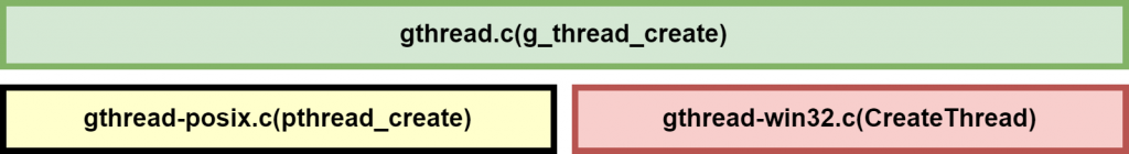 GLib/Gstreamer代码浅析_gstreamer源码分析-CSDN博客