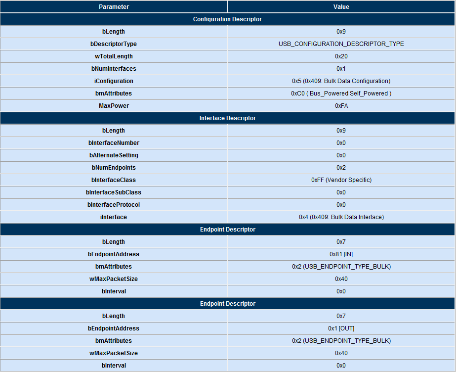 [USB波形分析] 全速USB波形数据分析(三)_usb 数据波形-CSDN博客