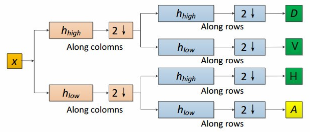 Python 离散小波变换（DWT） pywt库-CSDN博客