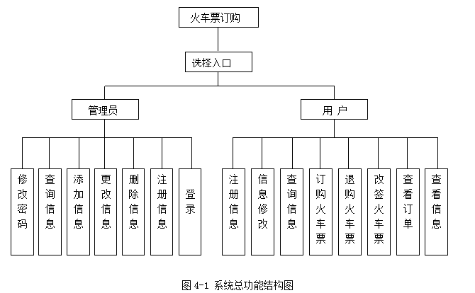 基于javaee的网络火车票订购系统 的设计与实现基于java网上火车票售票系统的设计与实现论文 Csdn博客 