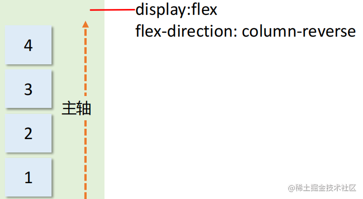弹性布局flex_flex-warp-CSDN博客