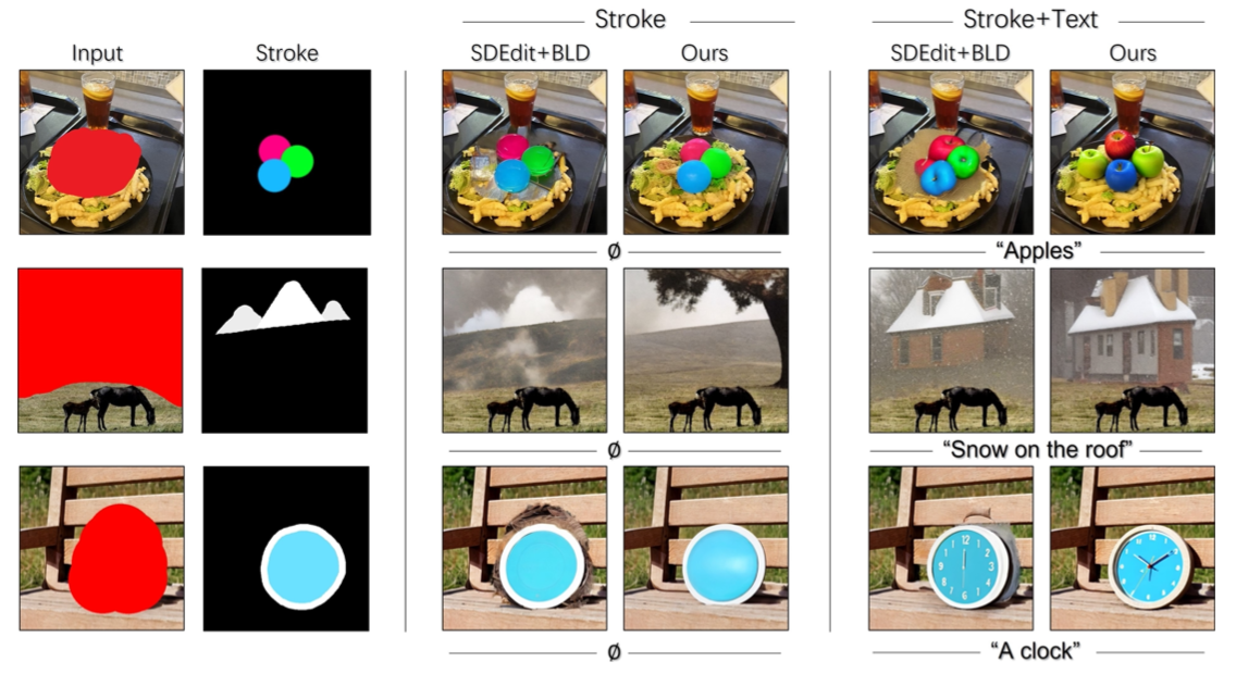 论文阅读 | Uni-paint:A Unified Framework for Multimodal Image Inpainting with Pretrained Diffusion ...