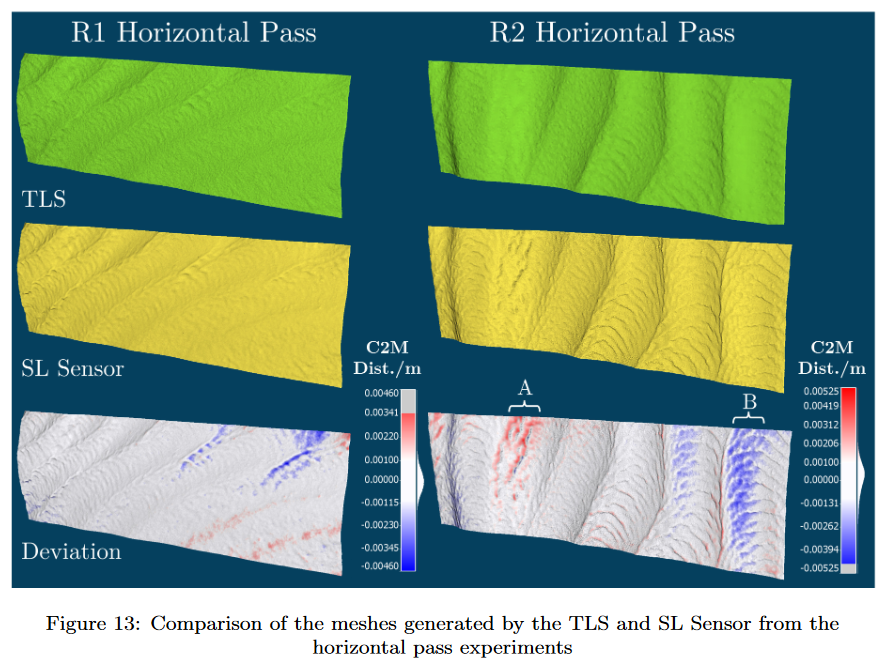SL-Sensor：基于结构光的高精度开源三维重建系统（arxiv2022）-CSDN博客