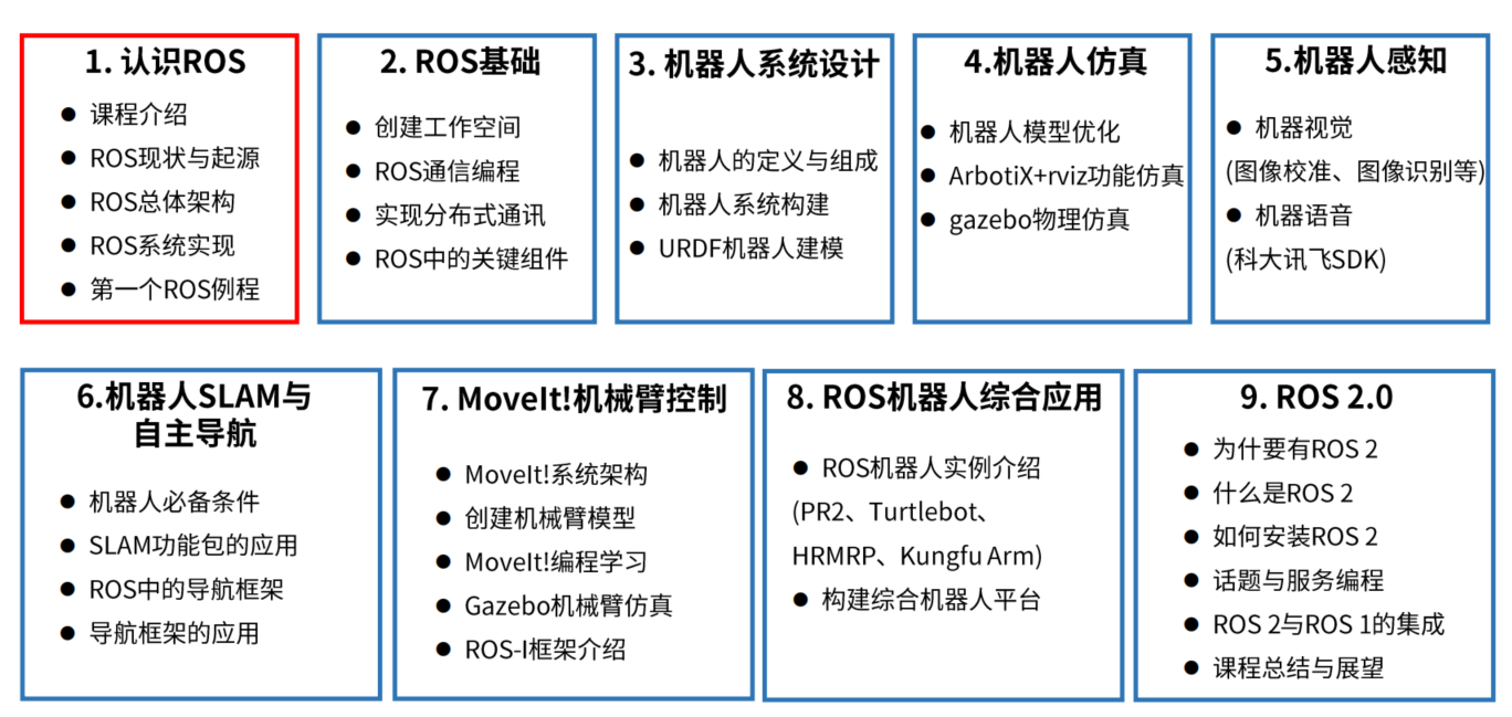 1. 认识ROS | ROS学习笔记-CSDN博客