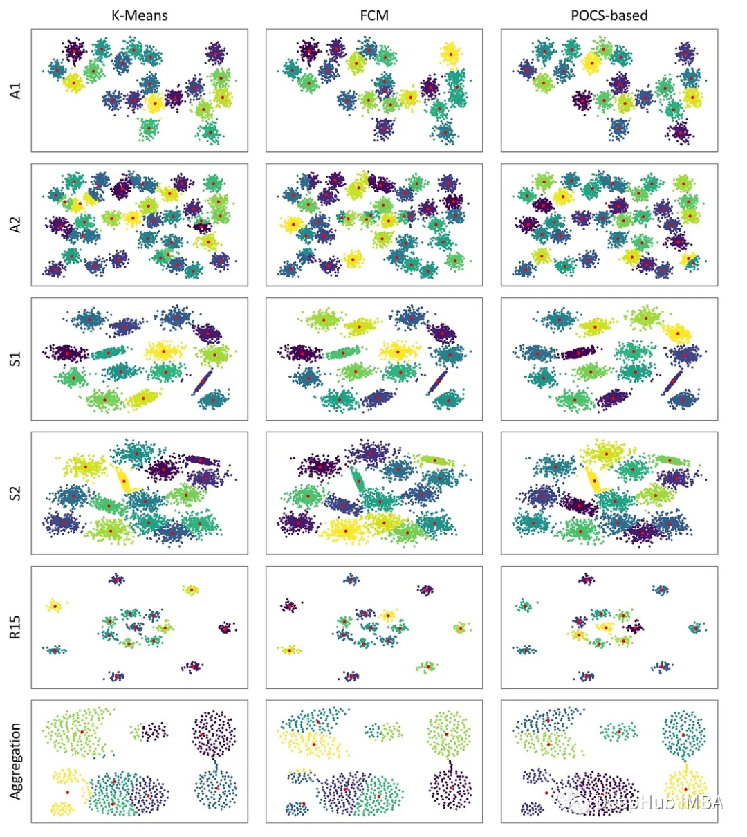 基于凸集上投影（POCS）的聚类算法-CSDN博客