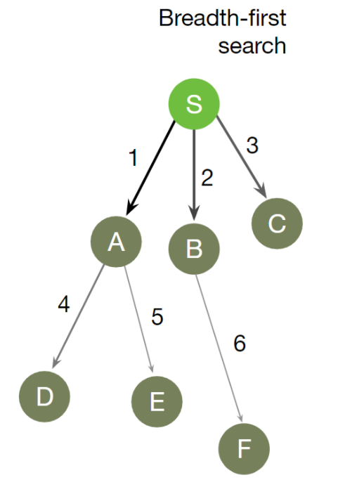 ArangoDB——图遍历 Graph-CSDN博客