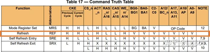 DDR4的刷新_ddr refresh-CSDN博客